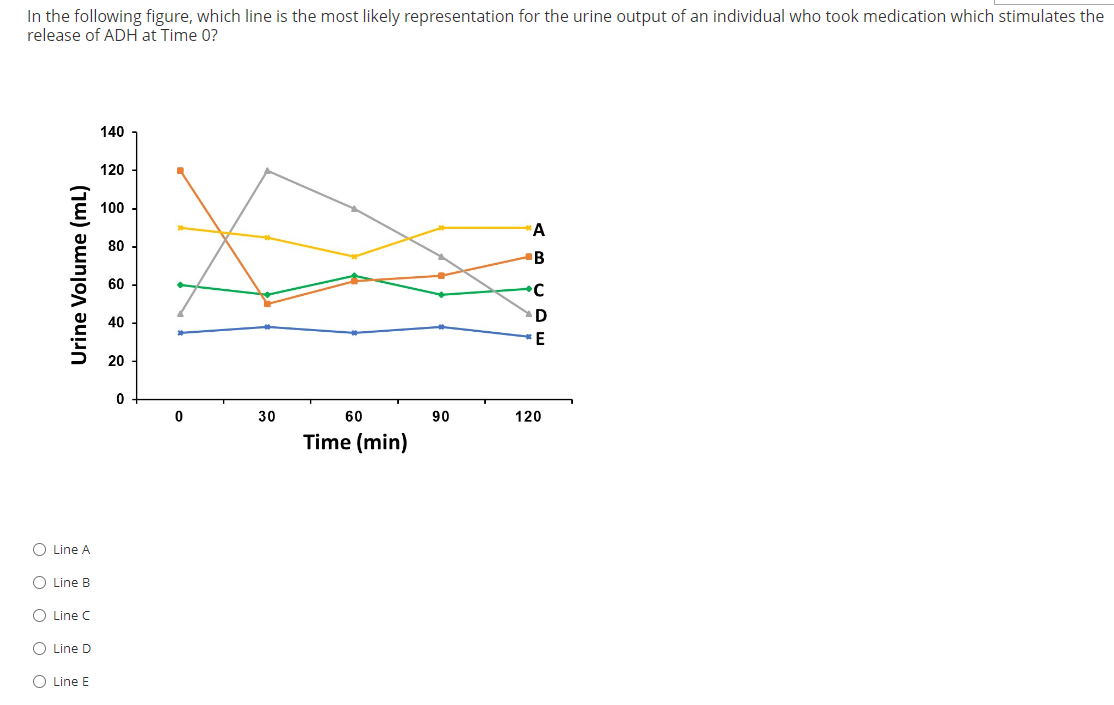 Solved In the following figure, which line is the most | Chegg.com