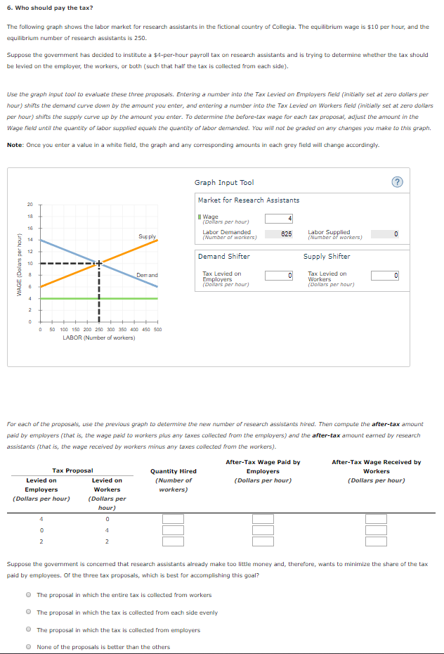 Solved 6. Who should pay the tax? The following graph shows | Chegg.com