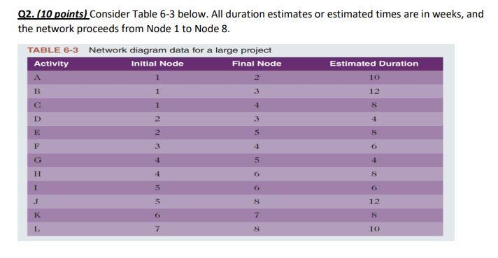 Solved Q2. (10 points) Consider Table 6-3 below. All | Chegg.com