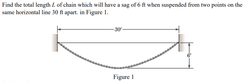 Solved Find the total length L of chain which will have a | Chegg.com
