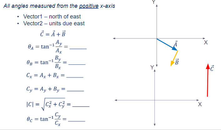 All angles measured from the positive x-axisVector1 - | Chegg.com
