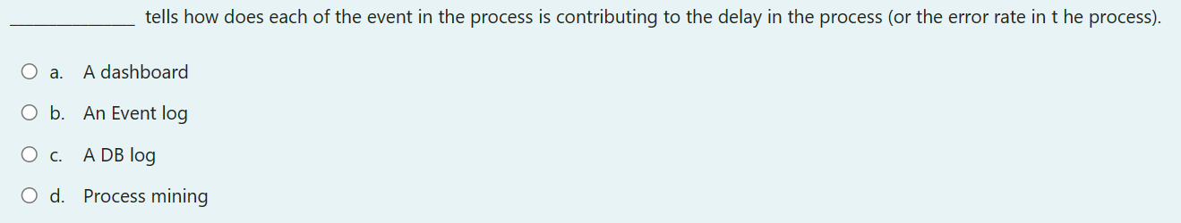 Solved tells how does each of the event in the process is | Chegg.com