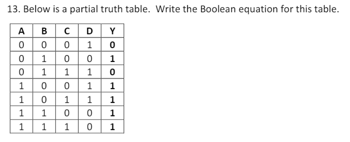 Solved 13. Below is a partial truth table. Write the Boolean | Chegg.com