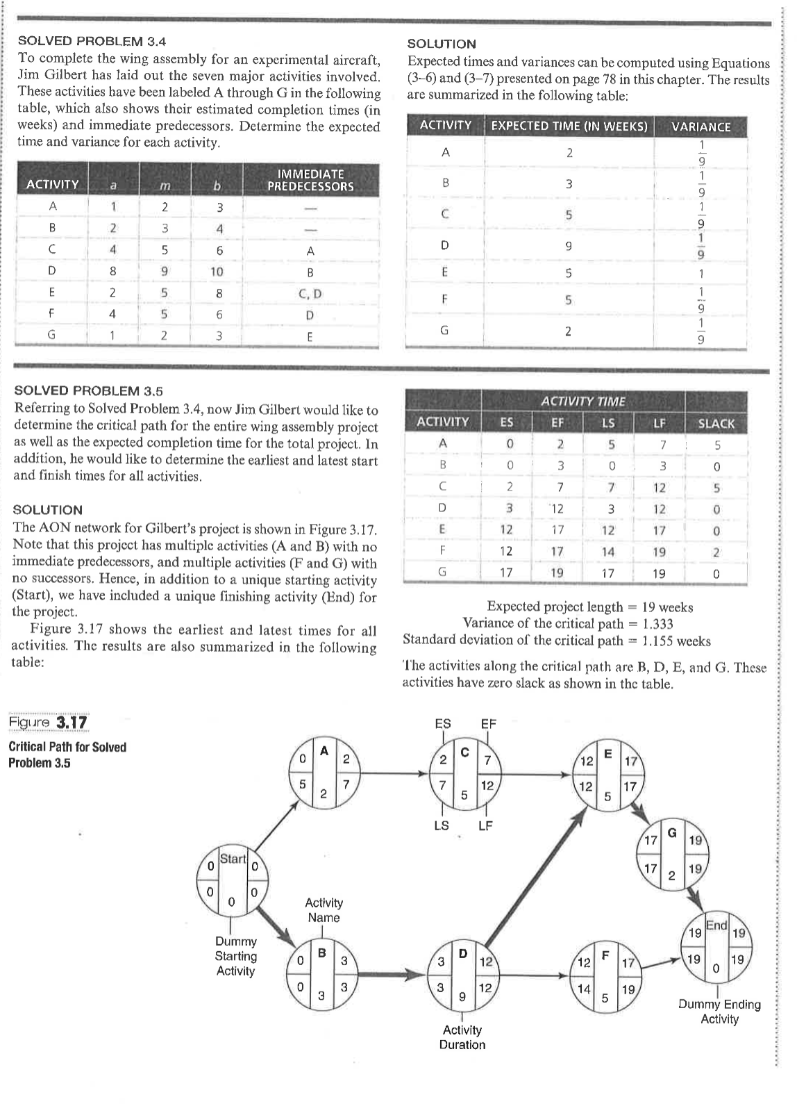 Solved SOLVED PROBLEM 3.4 To complete the wing assembly for | Chegg.com Solved SOLVED PROBLEM 3.4 To complete the wing assembly for | Chegg.com