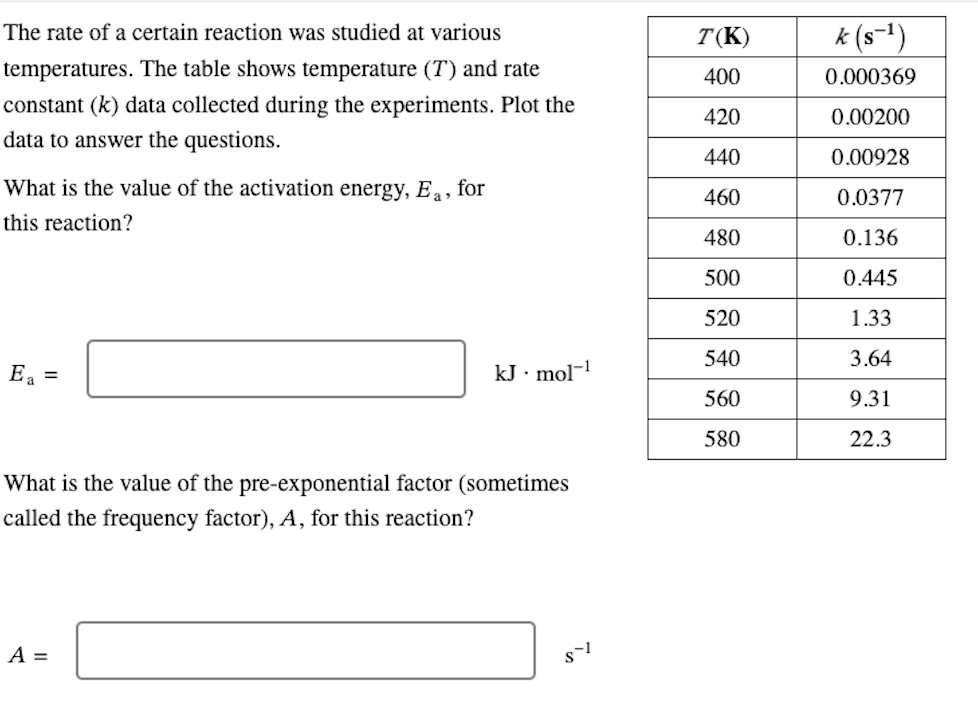Solved The rate of a certain reaction was studied at | Chegg.com