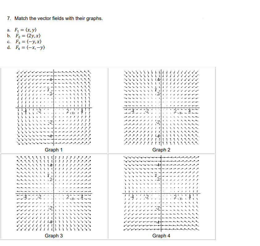 Solved 7. Match the vector fields with their graphs. a. F1 = | Chegg.com