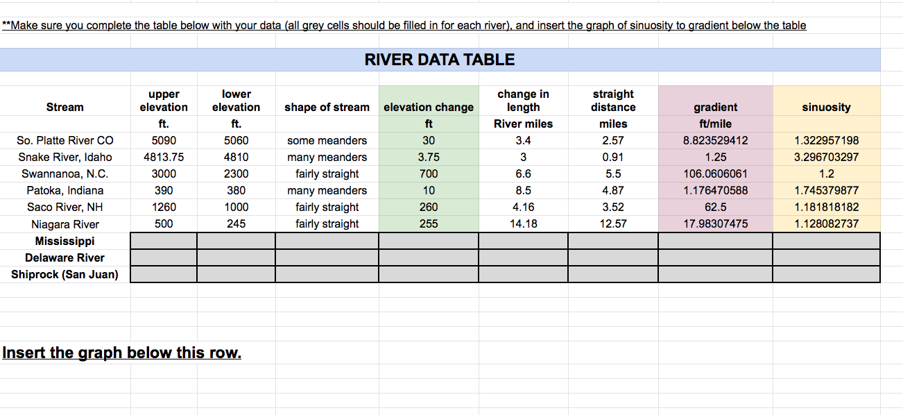 **Make sure you complete the table below with your | Chegg.com