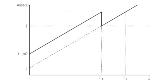 Medicaid work disincentive effects. Consider Figure | Chegg.com