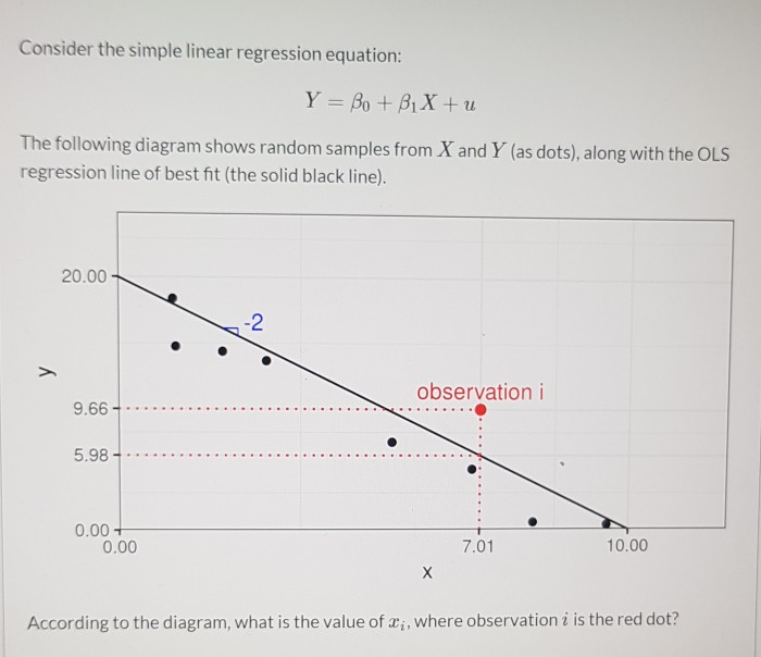 Solved Consider the simple linear regression equation: Y = | Chegg.com