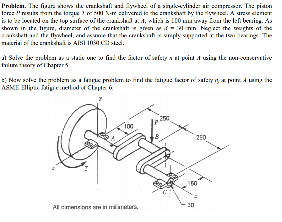 Solved Problem. The figure shows the crankshaft and flywheel | Chegg.com
