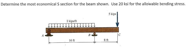 Solved Determine the most economical section for the beam | Chegg.com