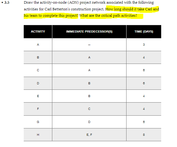 Solved • 3.5 Draw the activity-on-node (AON) project network | Chegg.com