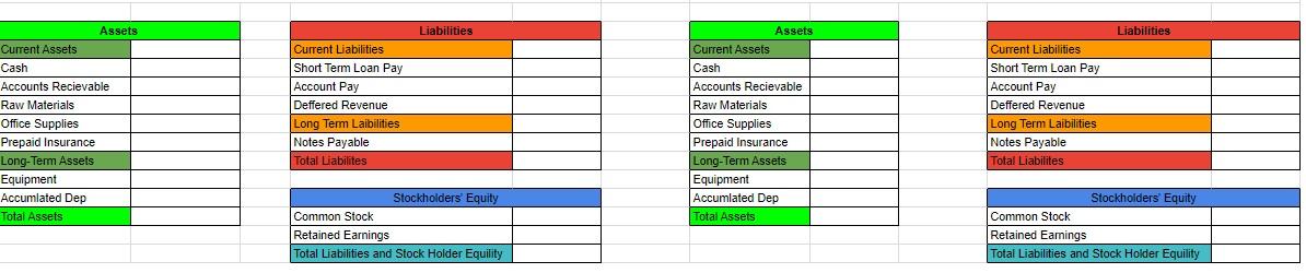 Create the trial Balance& balance sheet from | Chegg.com