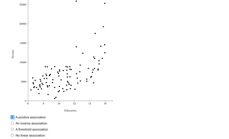 Solved Identify the association and explain why. It is NOT a | Chegg.com