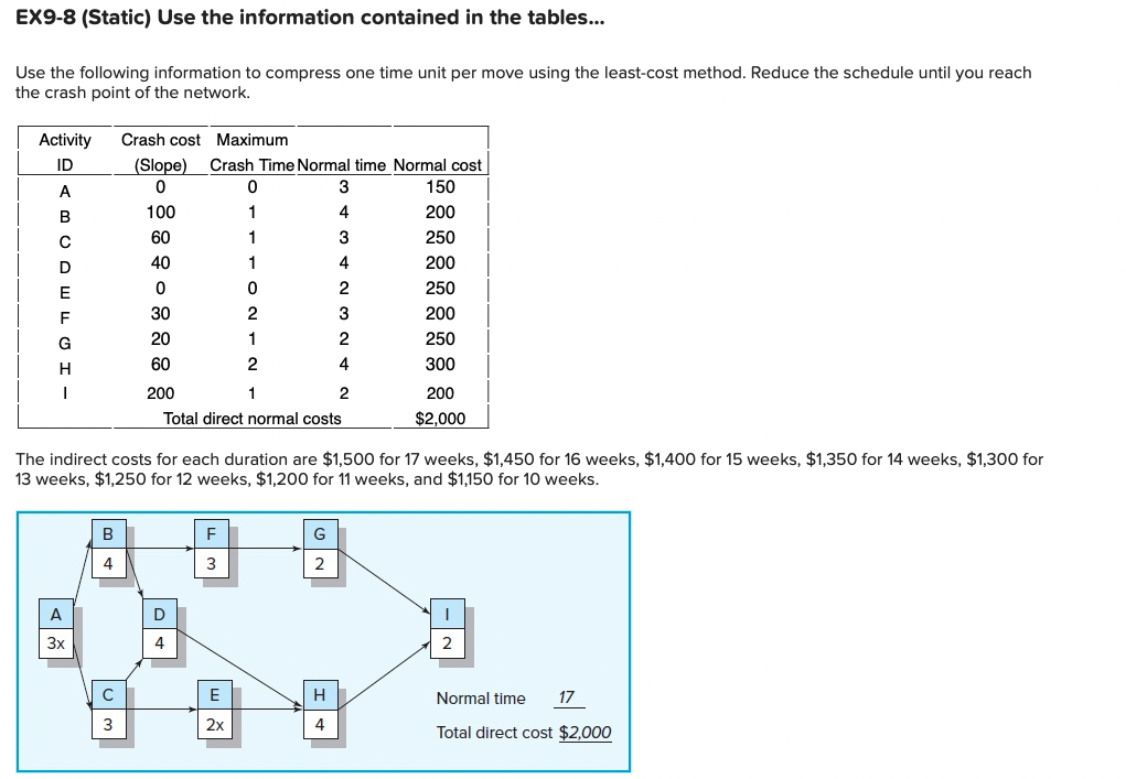 Solved EX9-8 (Static) Use the information contained in the | Chegg.com