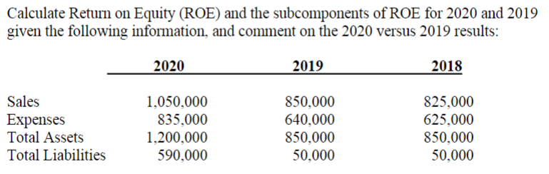 Solved Calculate Return on Equity (ROE) and the | Chegg.com
