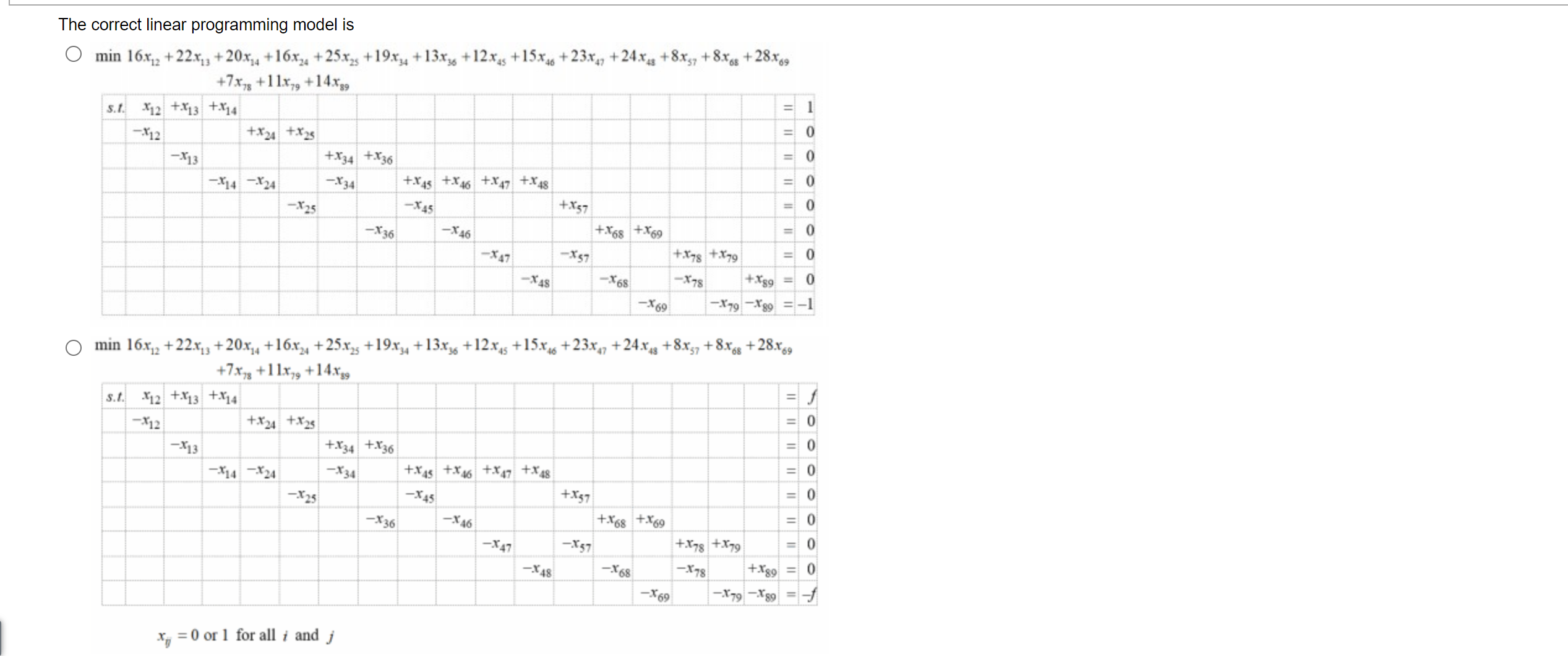 The correct linear programming model is | Chegg.com