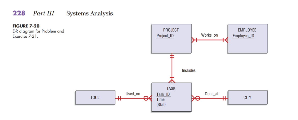 Solved Study the E-R diagram of Figure 7–20 – page 228 of | Chegg.com