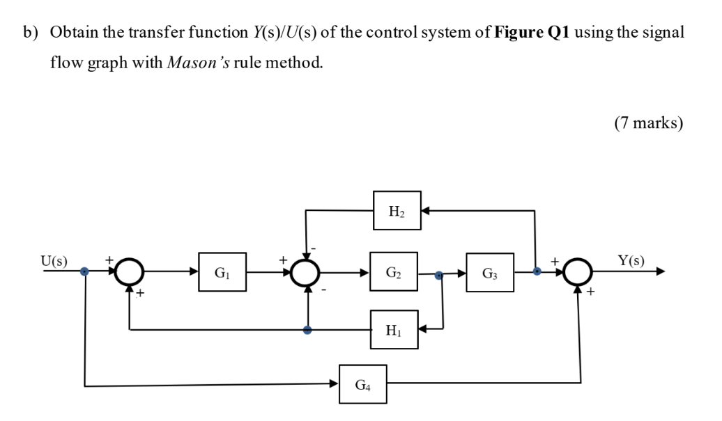 Solved b) Obtain the transfer function Y( s)/U( s) of the | Chegg.com