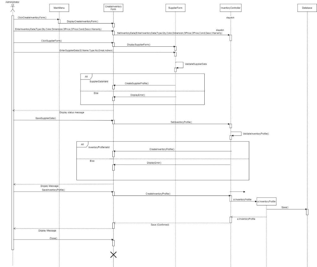 Solved Need to build a part of project for university. | Chegg.com