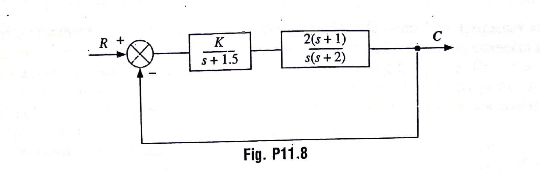 11.8 Consider the control system shown in Fig. P11.8. | Chegg.com