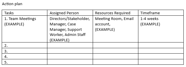 Solved Create an Action Plan Table for how to implement your | Chegg.com