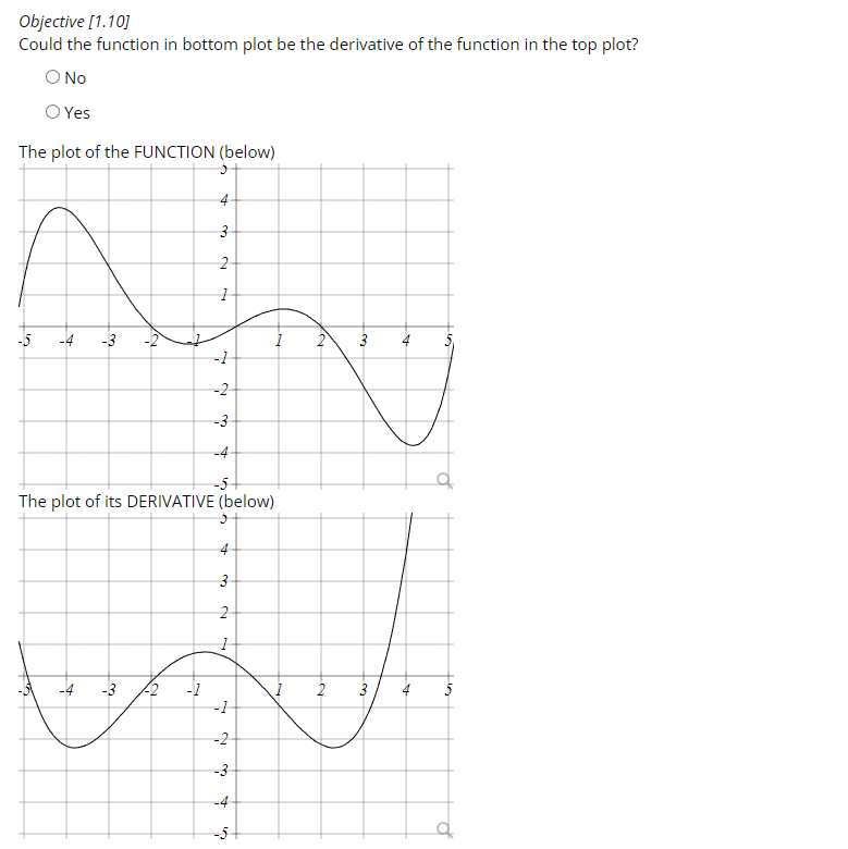 Solved Objective [1.10] Could the function in bottom plot be | Chegg.com