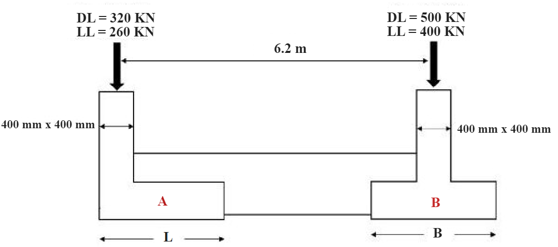 Solved A strap footing carries the given loads shown. Both | Chegg.com