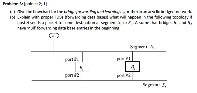 Solved Problem 3: (points: 2; 1] (a) Give the flowchart for | Chegg.com