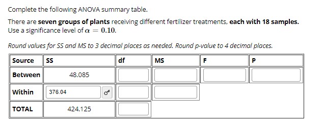 Solved Complete the following ANOVA summary table. There are | Chegg.com