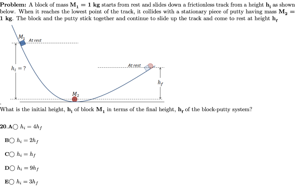 Solved Problem: A block of mass M1 = 1 kg starts from rest | Chegg.com