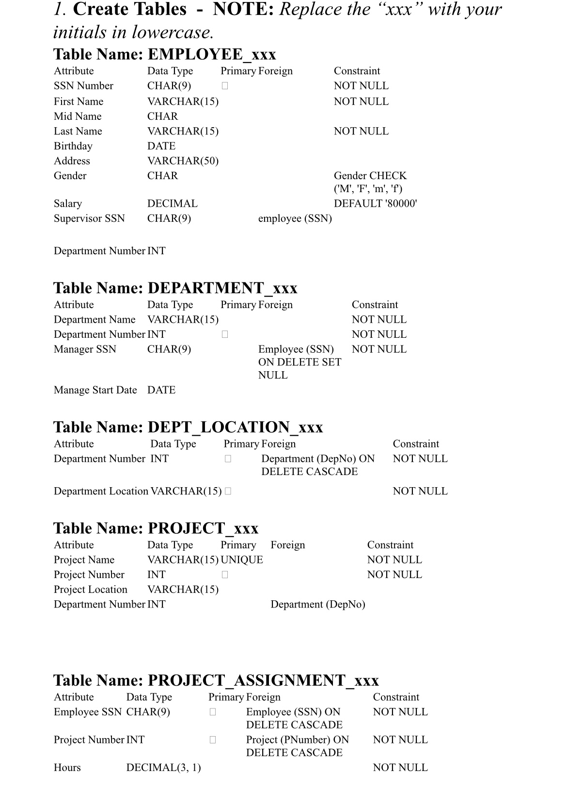 Solved Create the SQL code for each of the tables. Below I | Chegg.com