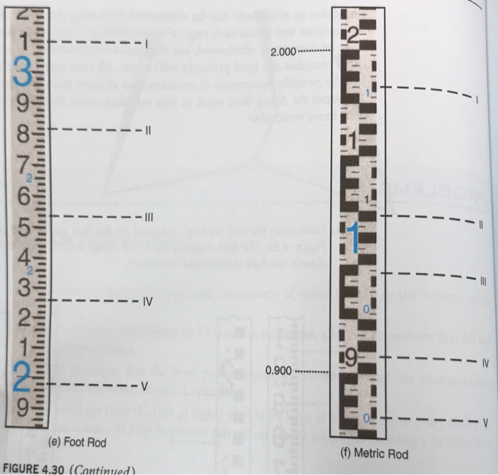 Solved 4.1. Determine the rod readings indicated on the foot | Chegg.com