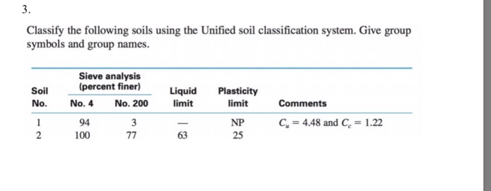 Solved 3. Classify the following soils using the Unified | Chegg.com