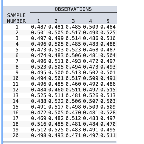 Solved c. Determine the UCL and LCL for a | Chegg.com