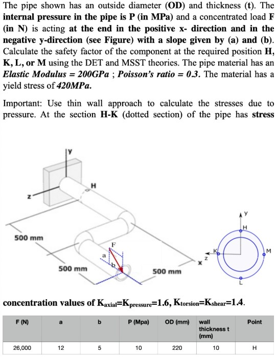 Solved The pipe shown has an outside diameter (OD) and | Chegg.com