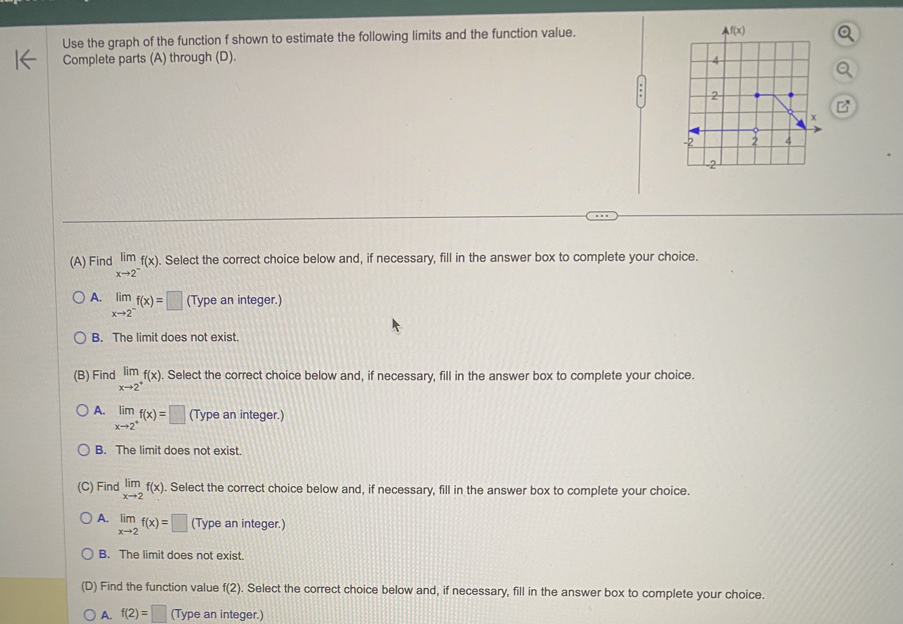 Solved Use the graph of the function f shown to estimate the | Chegg.com