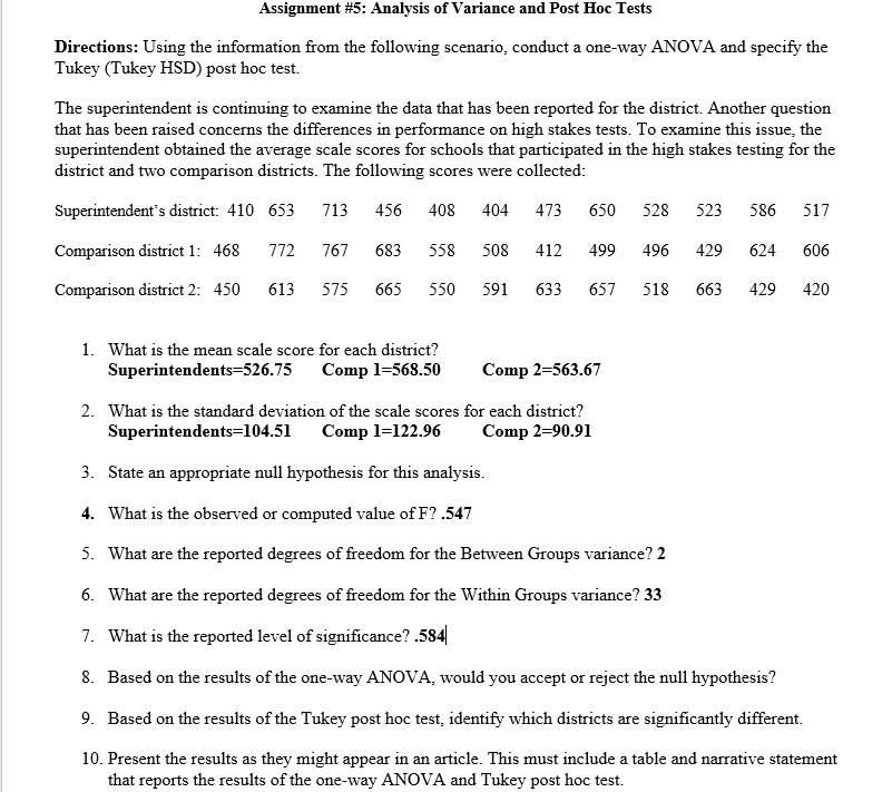 Solved Assignment #5: Analysis of Variance and Post Hoc | Chegg.com
