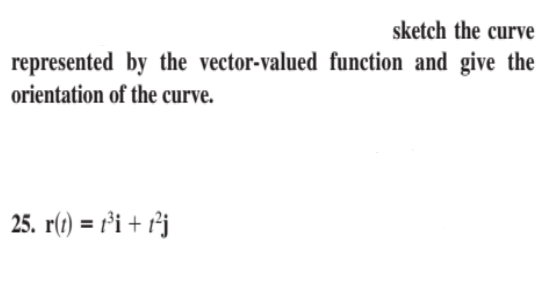 Solved sketch the curve represented by the vector-valued | Chegg.com