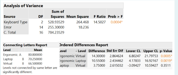 Solved In an efficiency study involving the use of different | Chegg.com