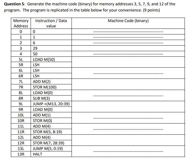 Solved Question 5: Generate the machine code (binary) for | Chegg.com