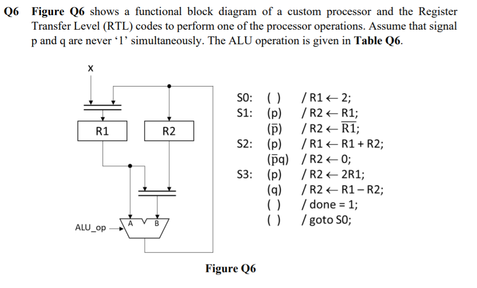 Solved Q6 Figure Q6 shows a functional block diagram of a | Chegg.com