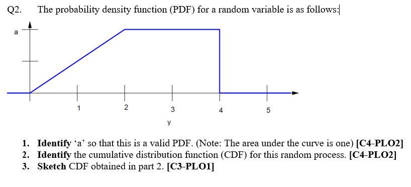 Solved Q2. The probability density function (PDF) for a | Chegg.com