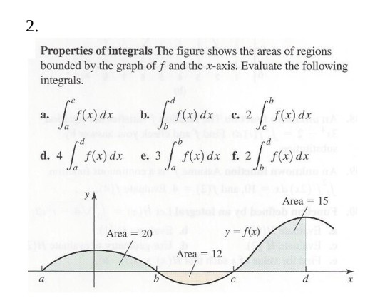 Solved 2. Properties of integrals The figure shows the areas | Chegg.com