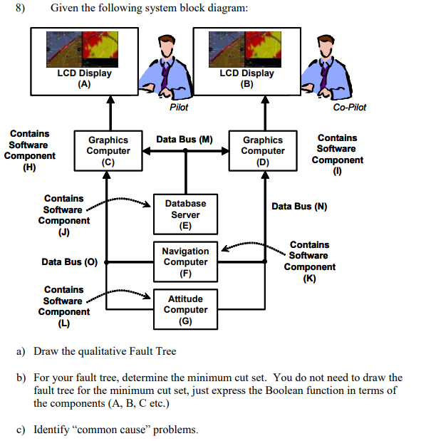 a) Draw the qualitative Fault Tree b) For your fault | Chegg.com