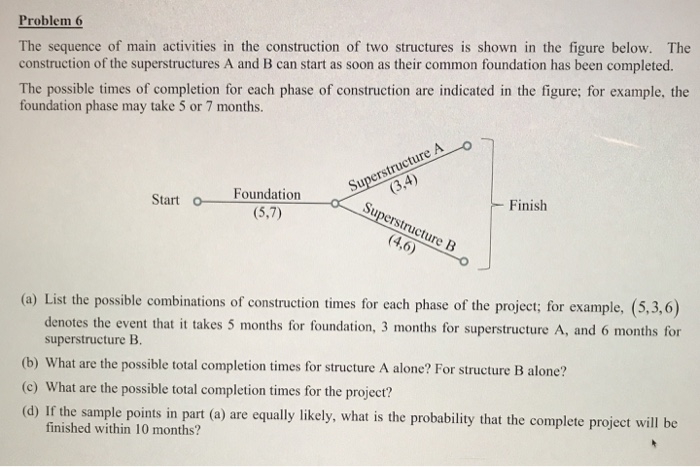 Solved Problem 6 The sequence of main activities in the | Chegg.com