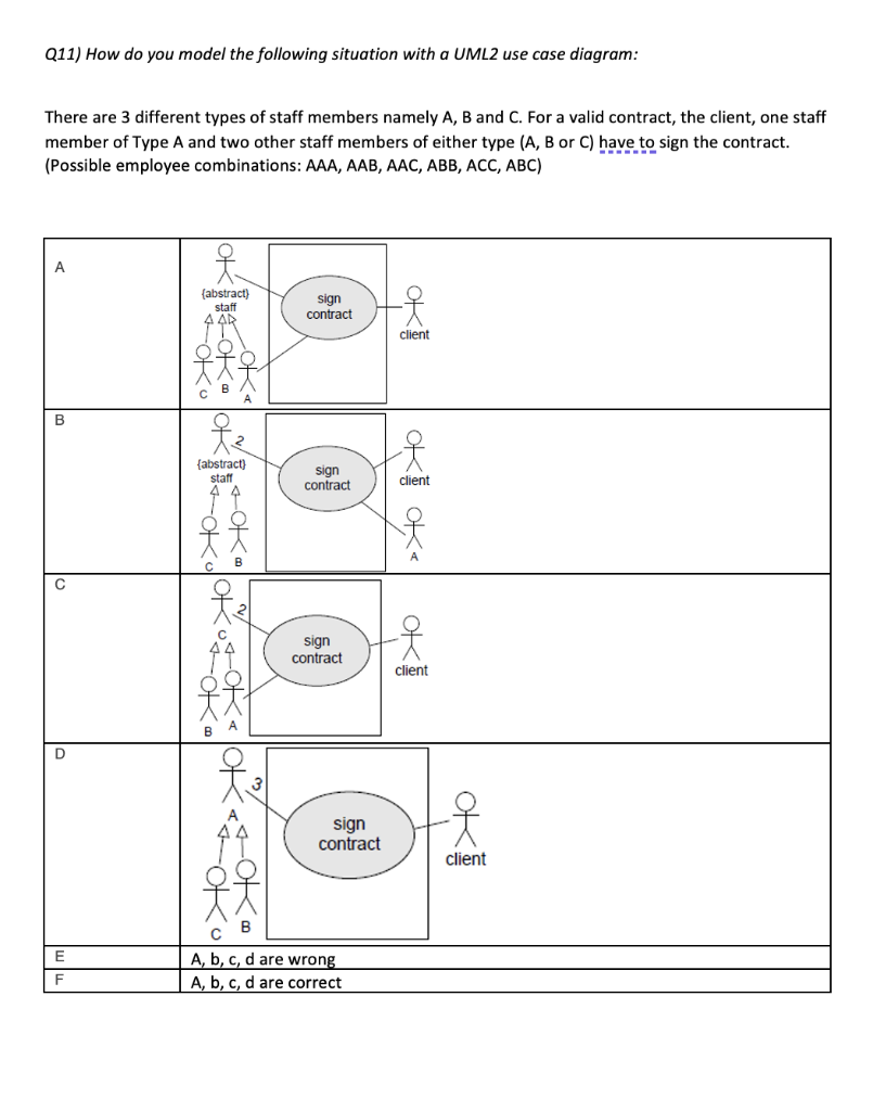 There are 3 different types of staff members namely | Chegg.com