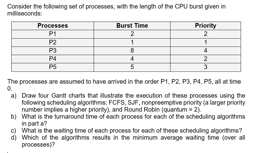 Solved Consider the following set of processes, with the | Chegg.com