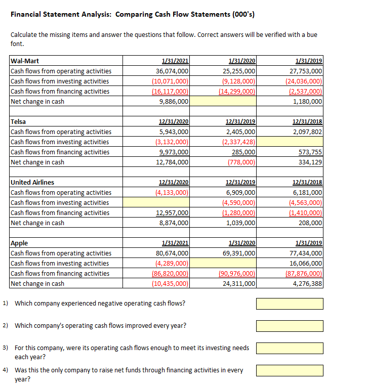 Solved Financial Statement Analysis: Comparing Cash Flow | Chegg.com