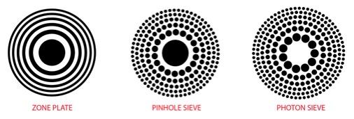 Solved ZONE PLATE PINHOLE SIEVE PHOTON SIEVE | Chegg.com